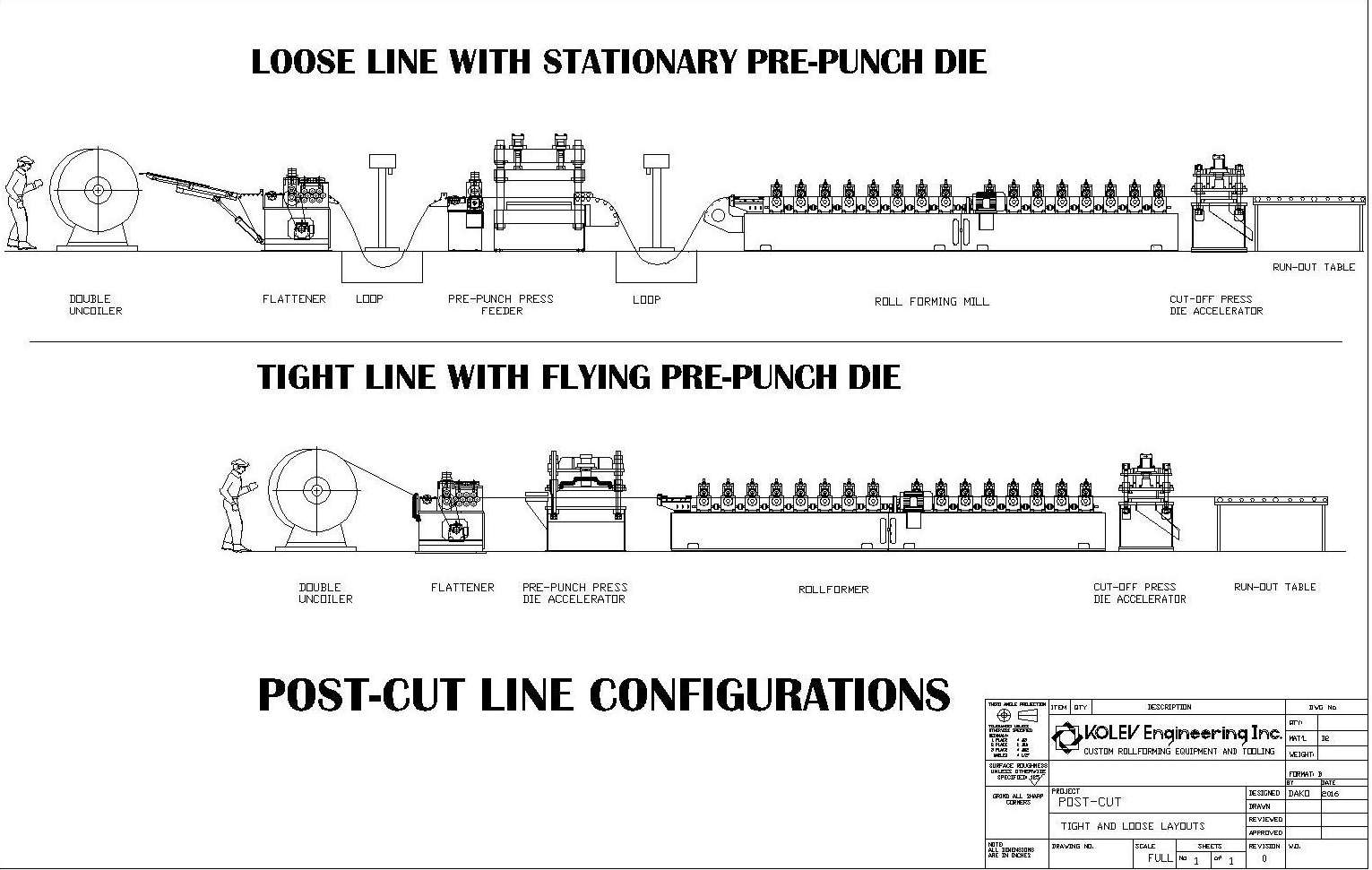 FAQ - KOLEV Engineering Inc.